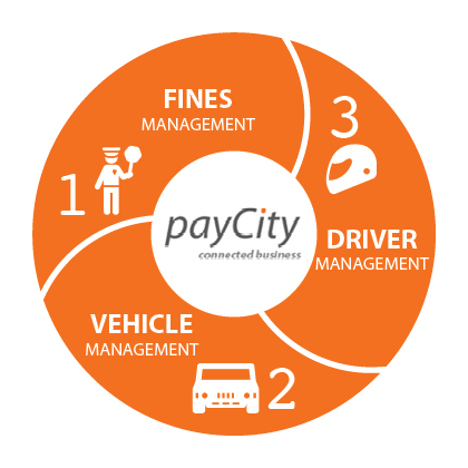 payCity Business